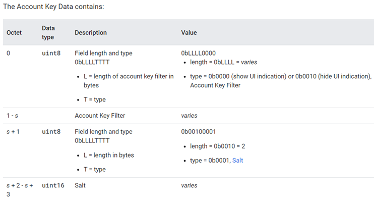 Google快速配对服务（Google Fast Pair Service）详解和应用_fast pair validator app-CSDN博客