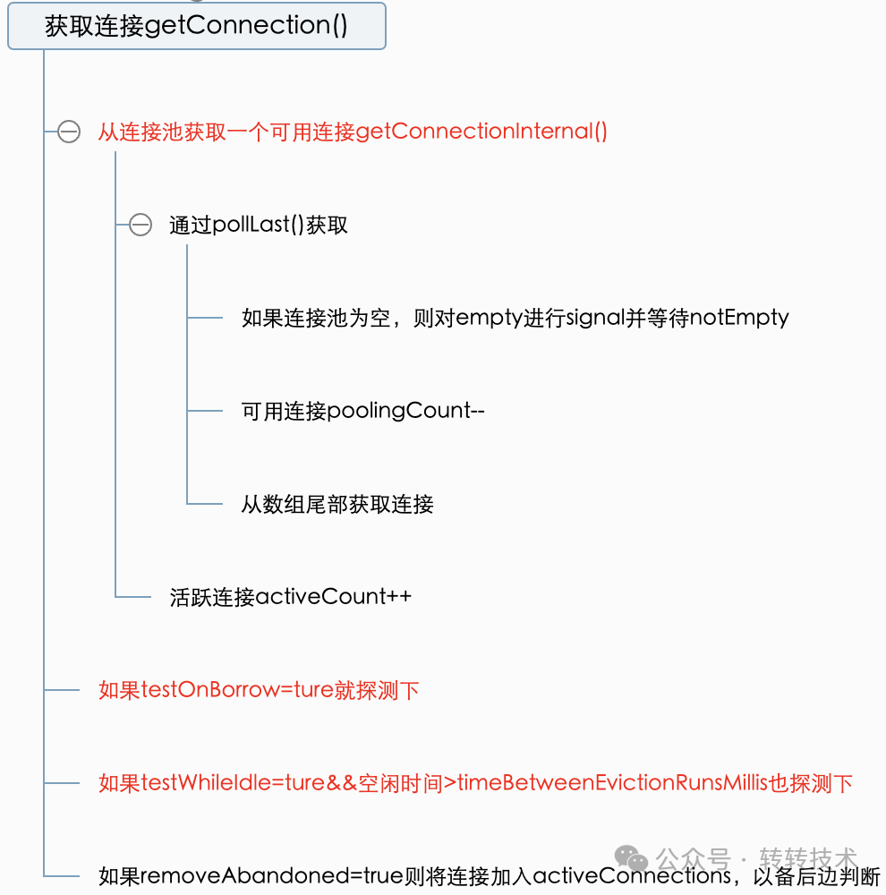 聊聊Druid连接池的内部原理及推荐配置_druid 推荐配置-CSDN博客
