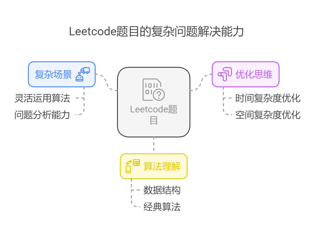为什么很多企业把Leetcode能力当成基础的编程能力_面试用leetcode有用吗-CSDN博客