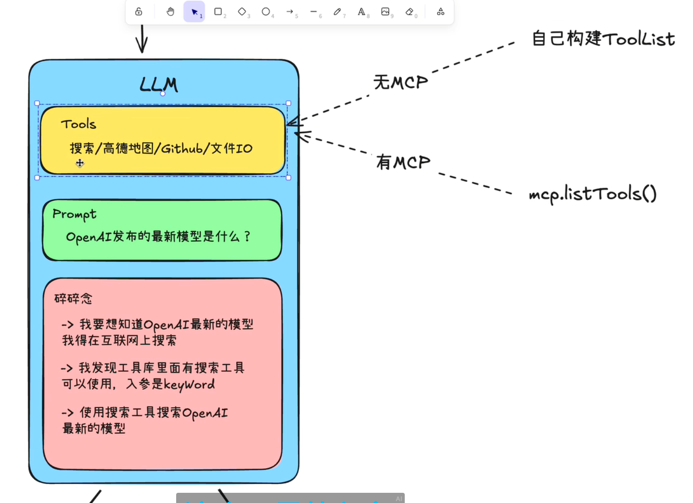 【LLM】Agent &MCP & Function call的理解_llm function call-CSDN博客