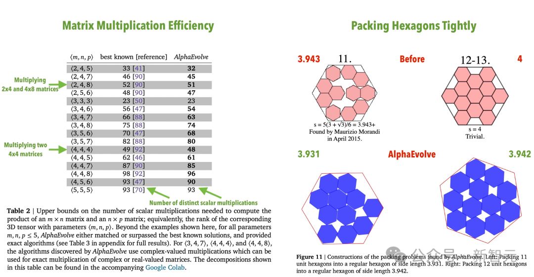 史诗时刻！AlphaGo神之一手突现，谷歌AI颠覆科研极限？AlphaEvolve_alphaevolve相比funsearch的改进-CSDN博客