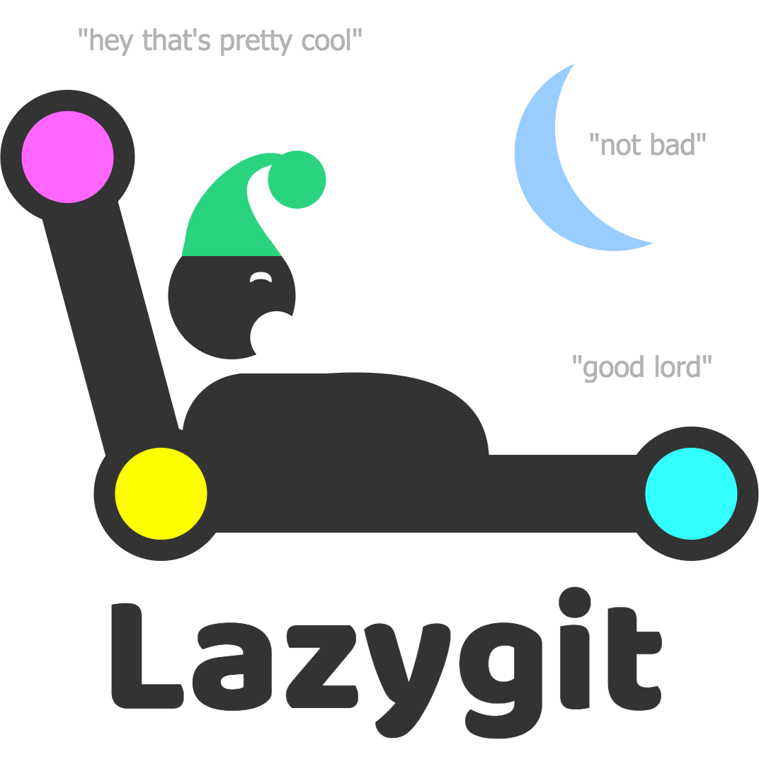lazygit--Git可视化操作方案-CSDN博客