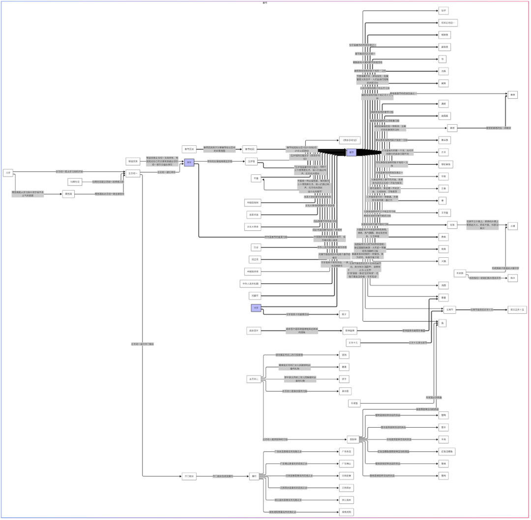 腾讯开源WeKnora：一站式 RAG 框架解析，大模型入门到精通，收藏这篇就足够了！-CSDN博客