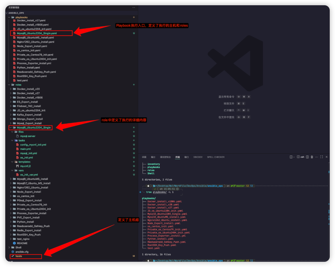 通过Ansible部署mysql8单节点-CSDN博客