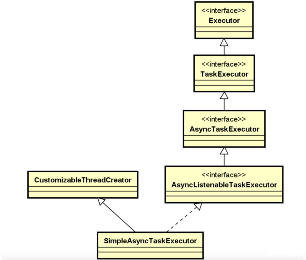 搞懂Spring任务执行器和调度器模型_taskexecutor-CSDN博客