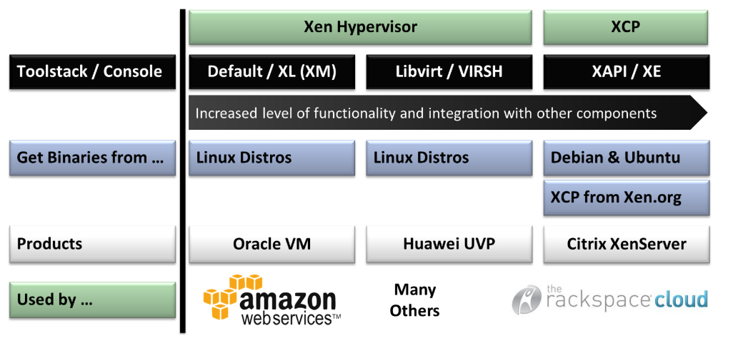 Xen虚拟化详解-CSDN博客