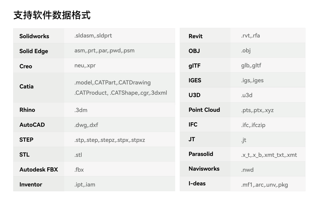 伟创电气PLM引入3D可视化，开启高效设计评审新篇章-CSDN博客