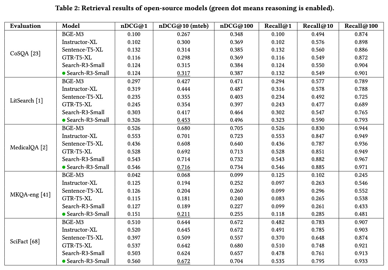 Search-R3: 让大语言模型同时拥有推理和嵌入生成能力的新框架-CSDN博客