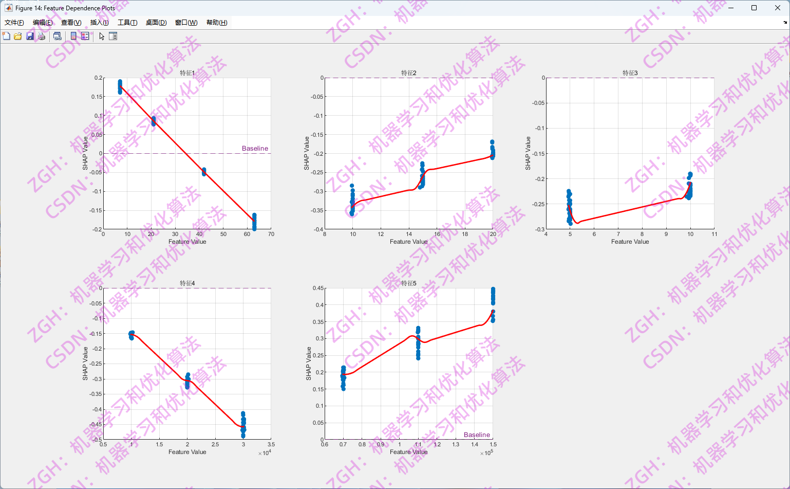 基于Transformer-BiGRU+SHAP可解释性分析的回归预测 Matlab代码(多输入单输出)_故障诊断的shap可解释性分析代码-CSDN博客