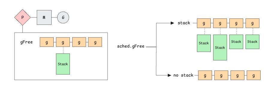 Go 并没有承诺 goroutine 只有 2KB：一次把栈真相讲清楚_godebug=startingstacksize-CSDN博客