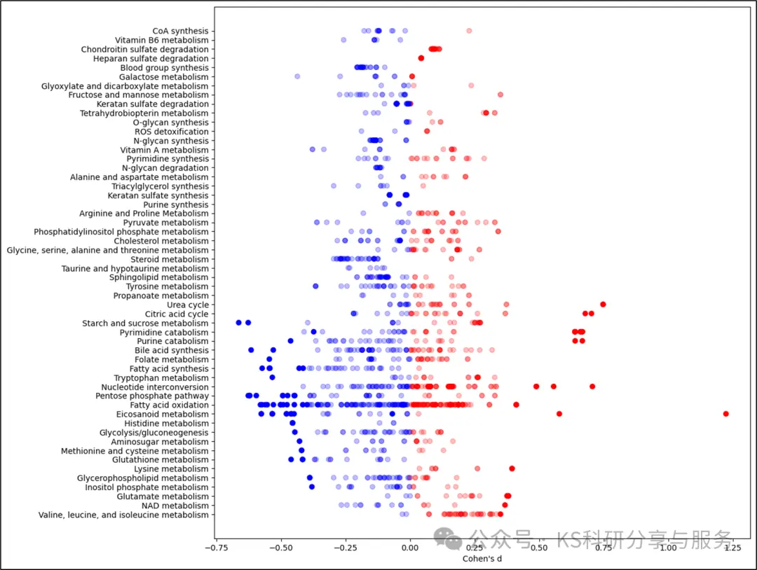 （视频教程）Compass代谢分析详细流程及python版-R语言版下游分析和可视化-CSDN博客