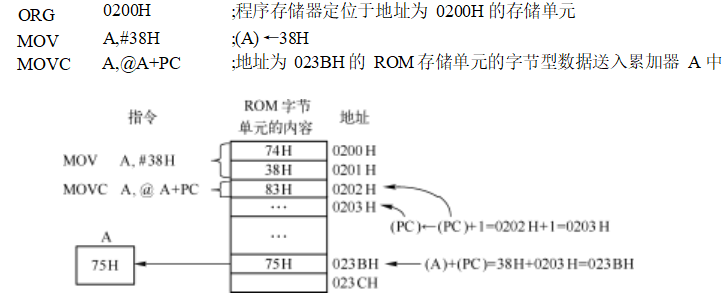 带你快速了解MOVX 指令与MOVC 指令-CSDN博客