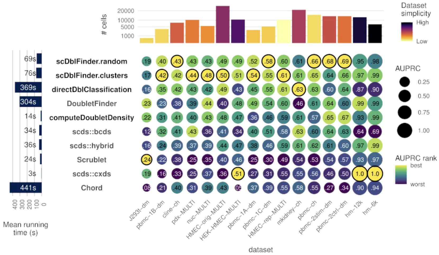 单细胞scDblFinder异质性双细胞检测学习-CSDN博客