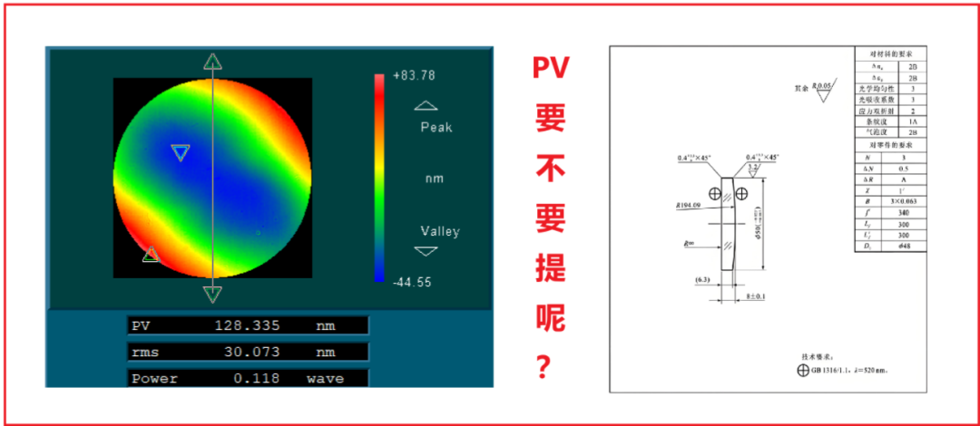 光学设计如何合理地提PV值要求？_面型pv值-CSDN博客