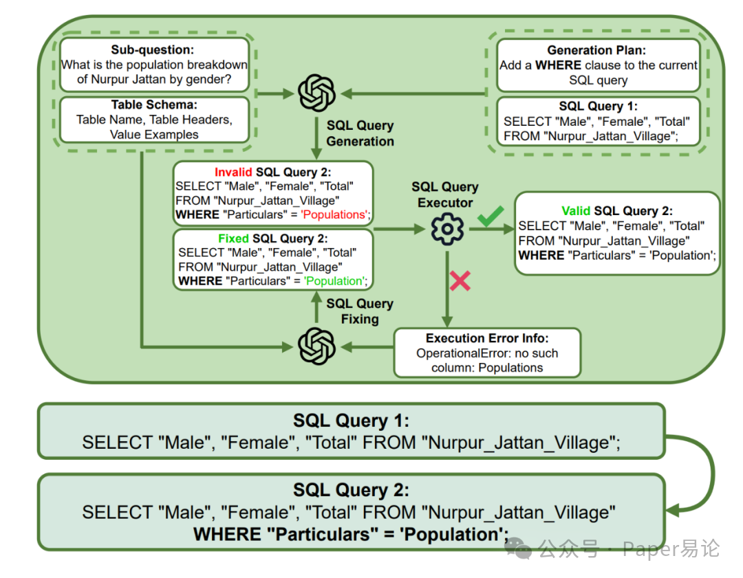 CoQ 框架：用 SQL + 多 Agent 破解 LLM 表格理解难题，5 大数据集准确率超 SOTA 13%+，代码开源-CSDN博客
