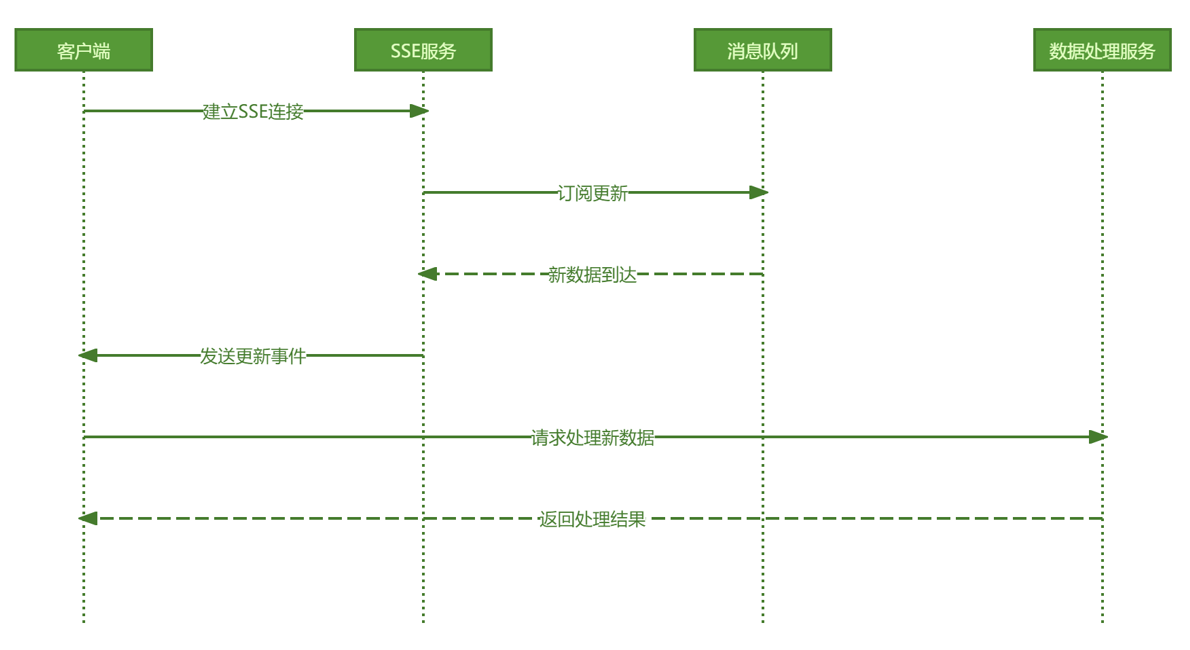 Java 构建实时通知系统（基于 SSE 协议）_java sse-CSDN博客