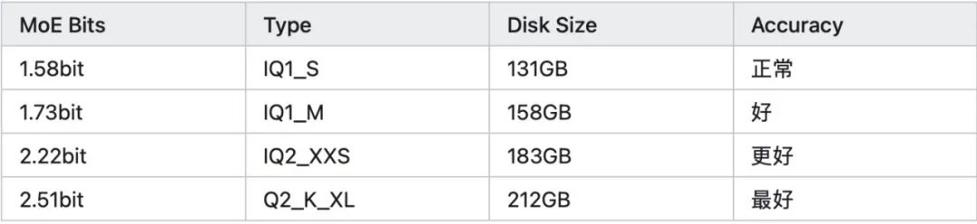 动手部署671B R1模型，详尽教程来了！_671b模型-CSDN博客