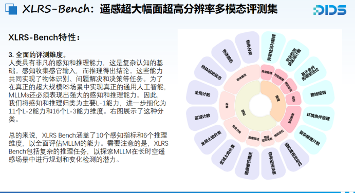 CVPR 2025亮点！超大幅面遥感多模态大模型评测训练，成果炸裂！_xlrs-bench-CSDN博客