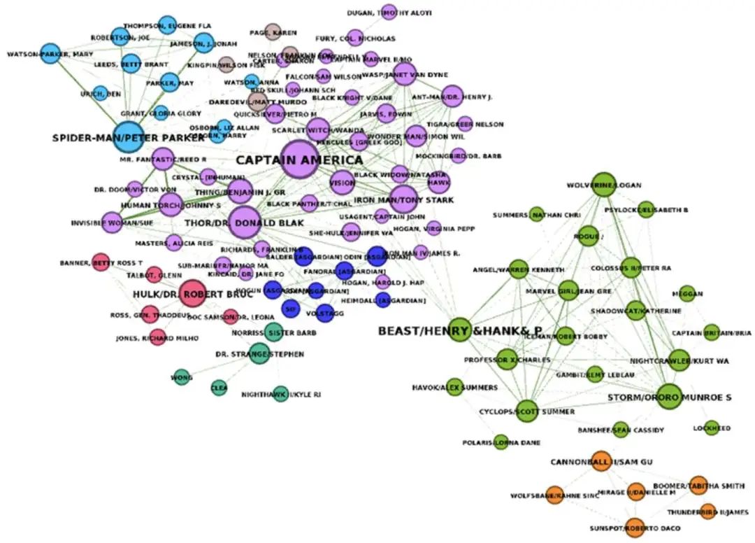 详细介绍！RAG 和 GraphRAG：了解何时（When）、如何（How）使用它们_graphrag介绍及使用-CSDN博客