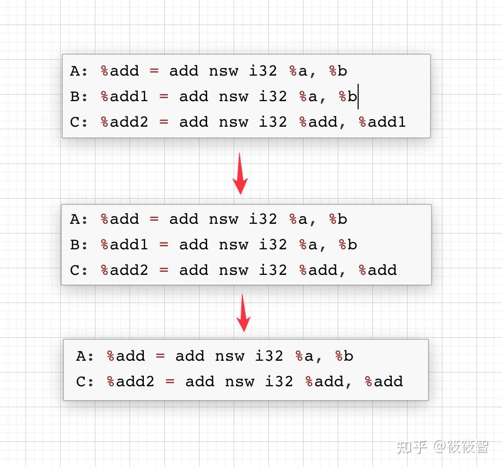 深入浅出 Llvm之 Value 、user 、use 源码解析llvm Value Use Csdn博客 