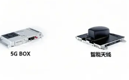 T-BOX硬件方案:STM32与SDNAND(嵌入式T卡)存储的创新应用_t-box方案商-CSDN博客