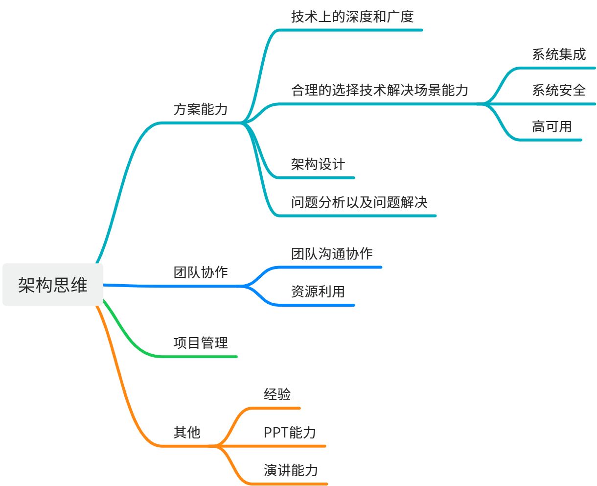 阶段性的一些系统性思考拙见(01)-CSDN博客