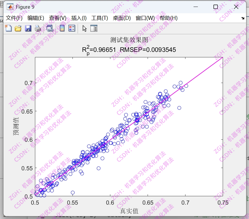 基于遗传算法优化最小二乘向量机(GA-LSSVM)的数据单变量时序预测 Matlab-CSDN博客
