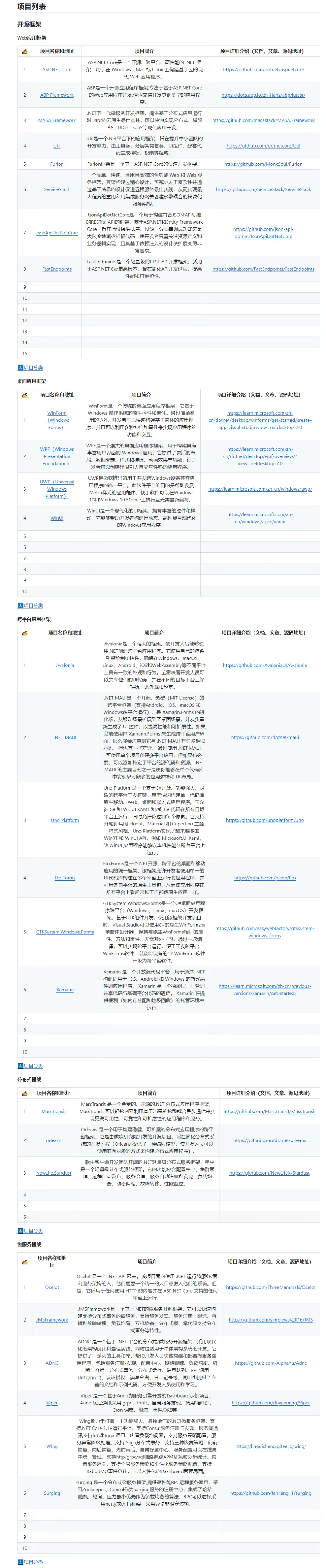 再也不用为找项目发愁了，C#/.NET/.NET Core优秀项目和框架精选值得你拥有！-CSDN博客
