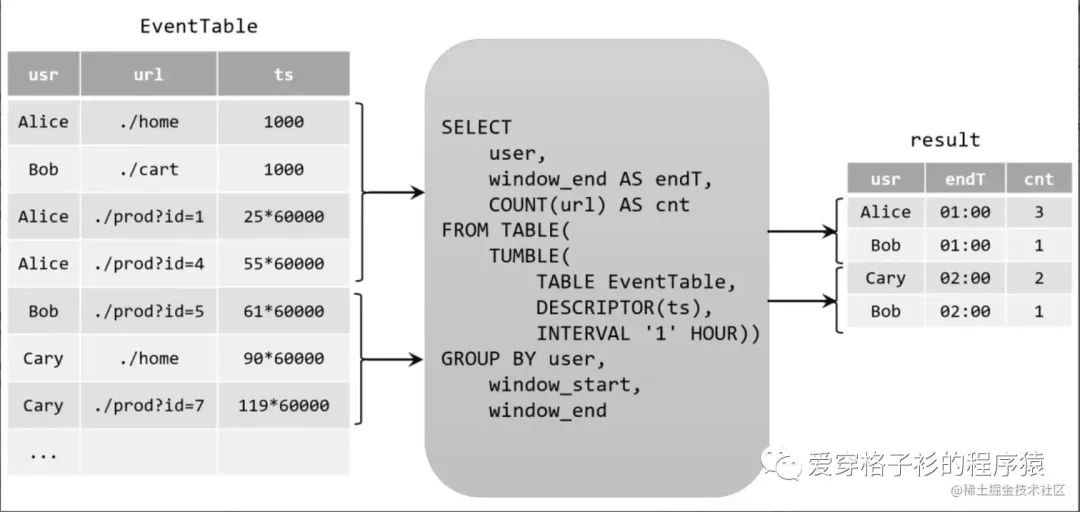 Flink SQL流处理中的表_flink sql 设置流模式-CSDN博客