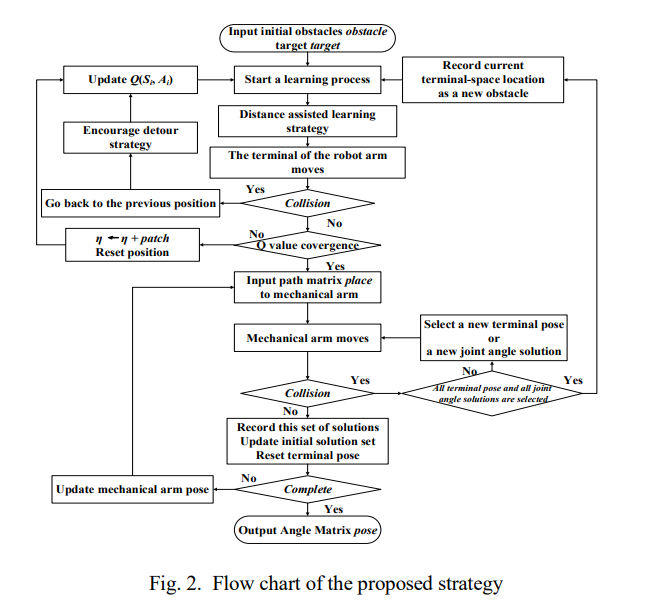 【机械臂路径规划】基于强化学习神经网络RRT机械臂终端路径规划附matlab代码-CSDN博客