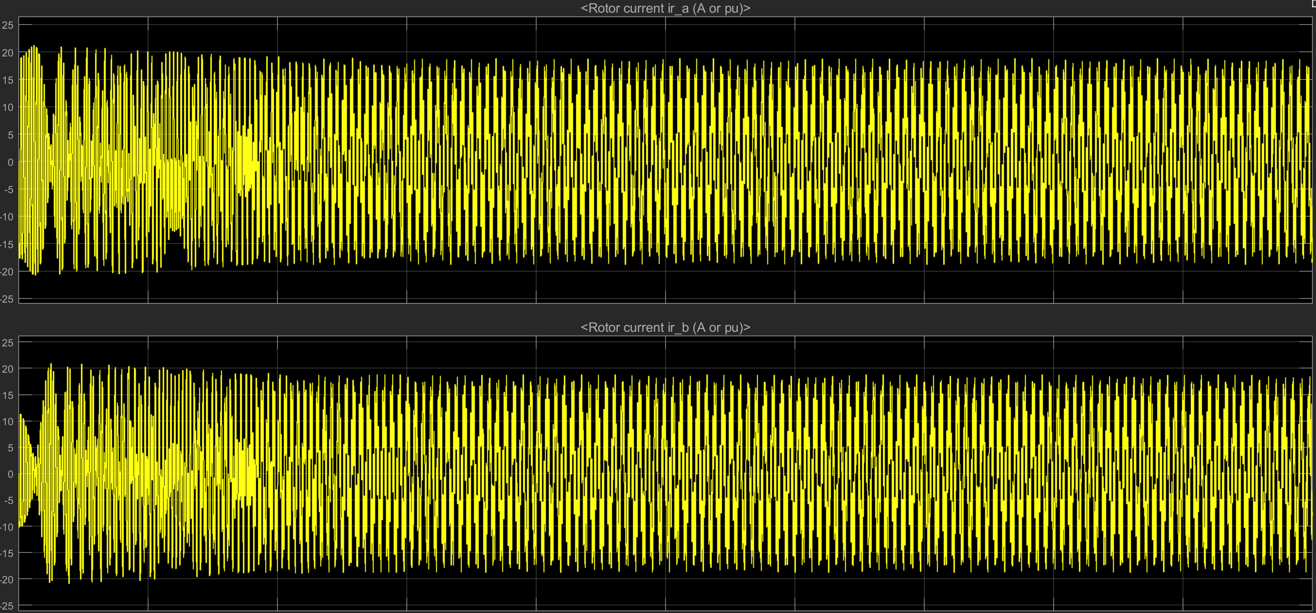 【单相DC-AC矩阵变换器馈电IM驱动】矩阵转换器连接到分相感应电机驱动器，输入电源为直流，输出电源为交流simulink仿真_具有dc-dc+dc-ac蓄电池充放电与交流并网系统-CSDN博客