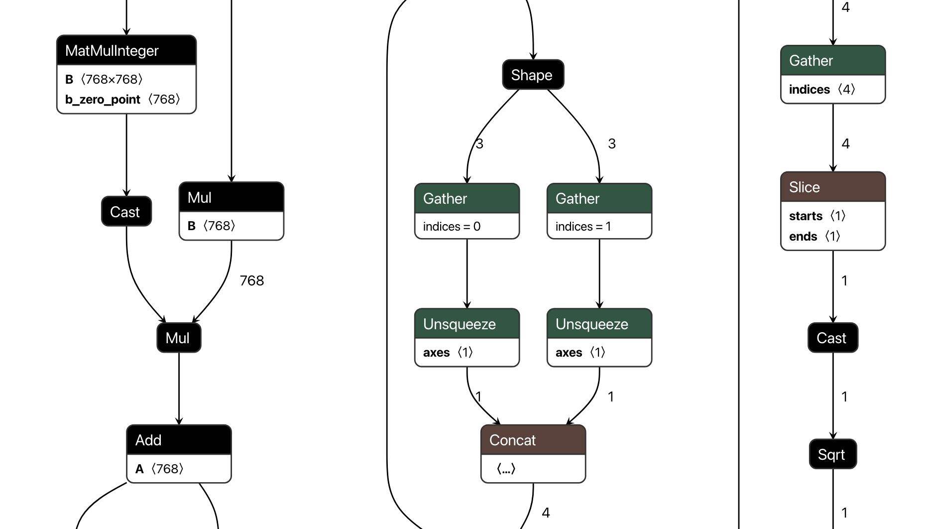 常见的 AI 模型格式以及如何学习AI大模型_gguf, safetensors, onnx-CSDN博客