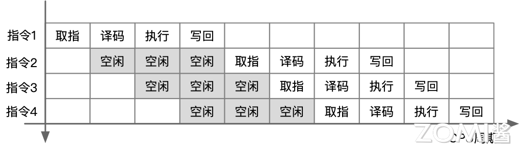 转载：【AI系统】SIMD & SIMT 与 CUDA 关系-CSDN博客