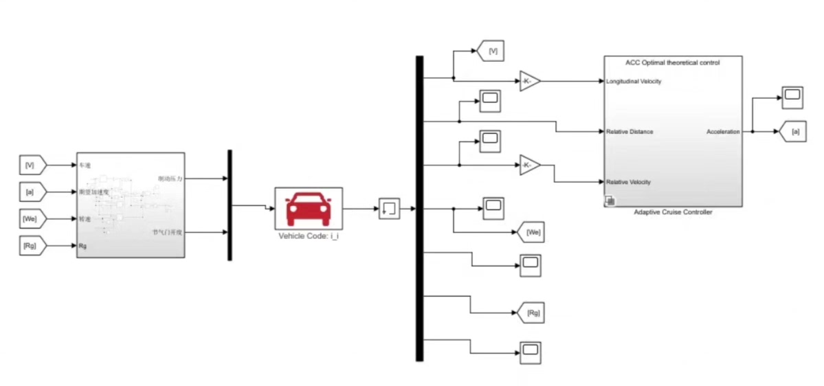 基于MPC模型预测控制Carsim与Matlab/simulink联合仿真(源码+lw+部署文档+讲解等)_carsim+simulink mpc仿真-CSDN博客