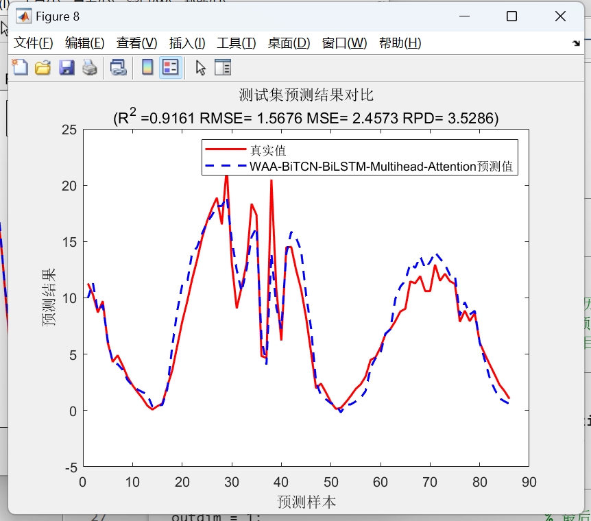 [原创]Matlab WAA-BiTCN-BiLSTM-Attention的多变量时序预测 Matlab (多输入单输出)-CSDN博客