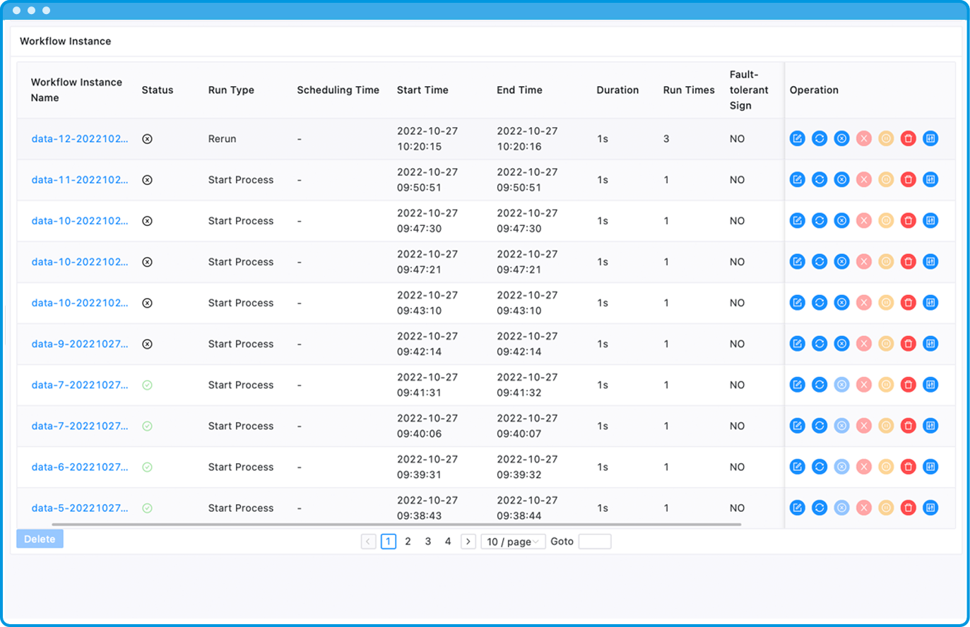 工作流编排平台深度分析：Apache Airflow vs. Apache DolphinScheduler_airflow和dolphinscheduler-CSDN博客
