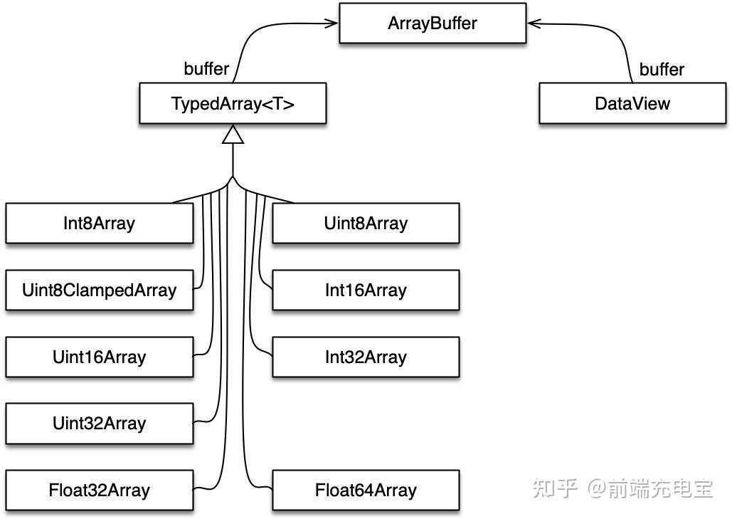 js Blob、ArrayBuffer_blob arraybuffer-CSDN博客