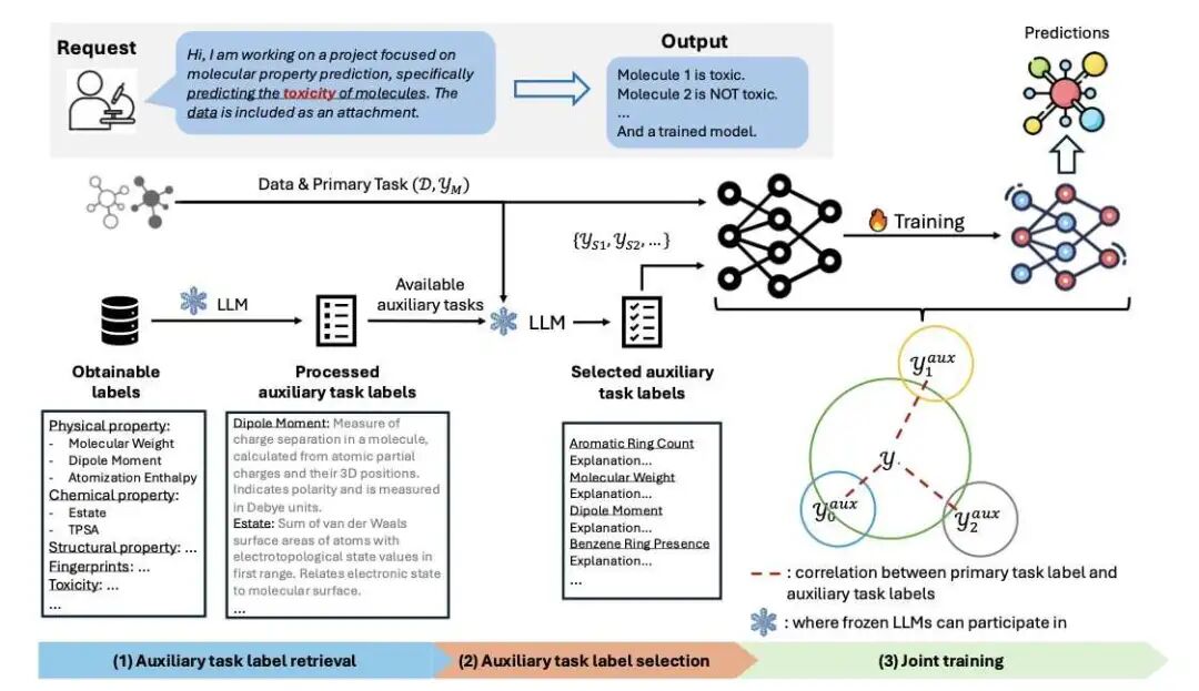 AIDD-人工智能药物设计-AI 智能体 IMMUNIA：发掘免疫治疗新靶点-CSDN博客