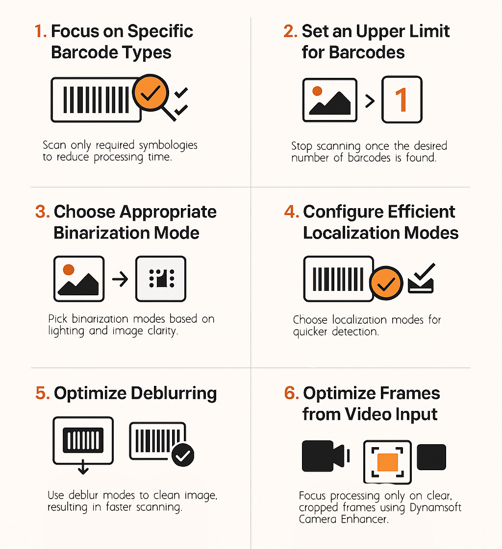 使用Dynamsoft Barcode Reader SDK提高条形码读取速度-CSDN博客