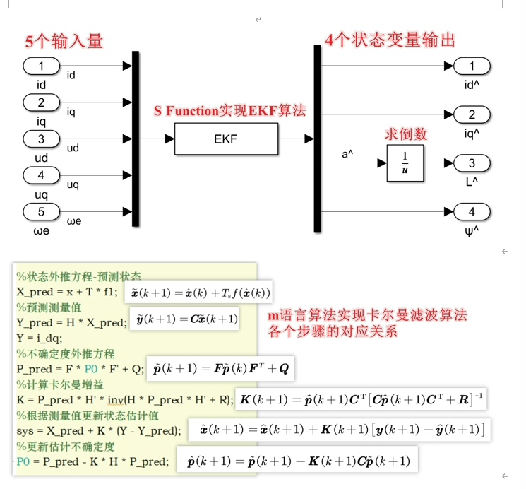 卡尔曼滤波EKF算法，针对于永磁同步电机的电阻、电感等参数的辨识，辨识速度快，效果好，适合入门童鞋_卡尔曼滤波参数辨识-CSDN博客