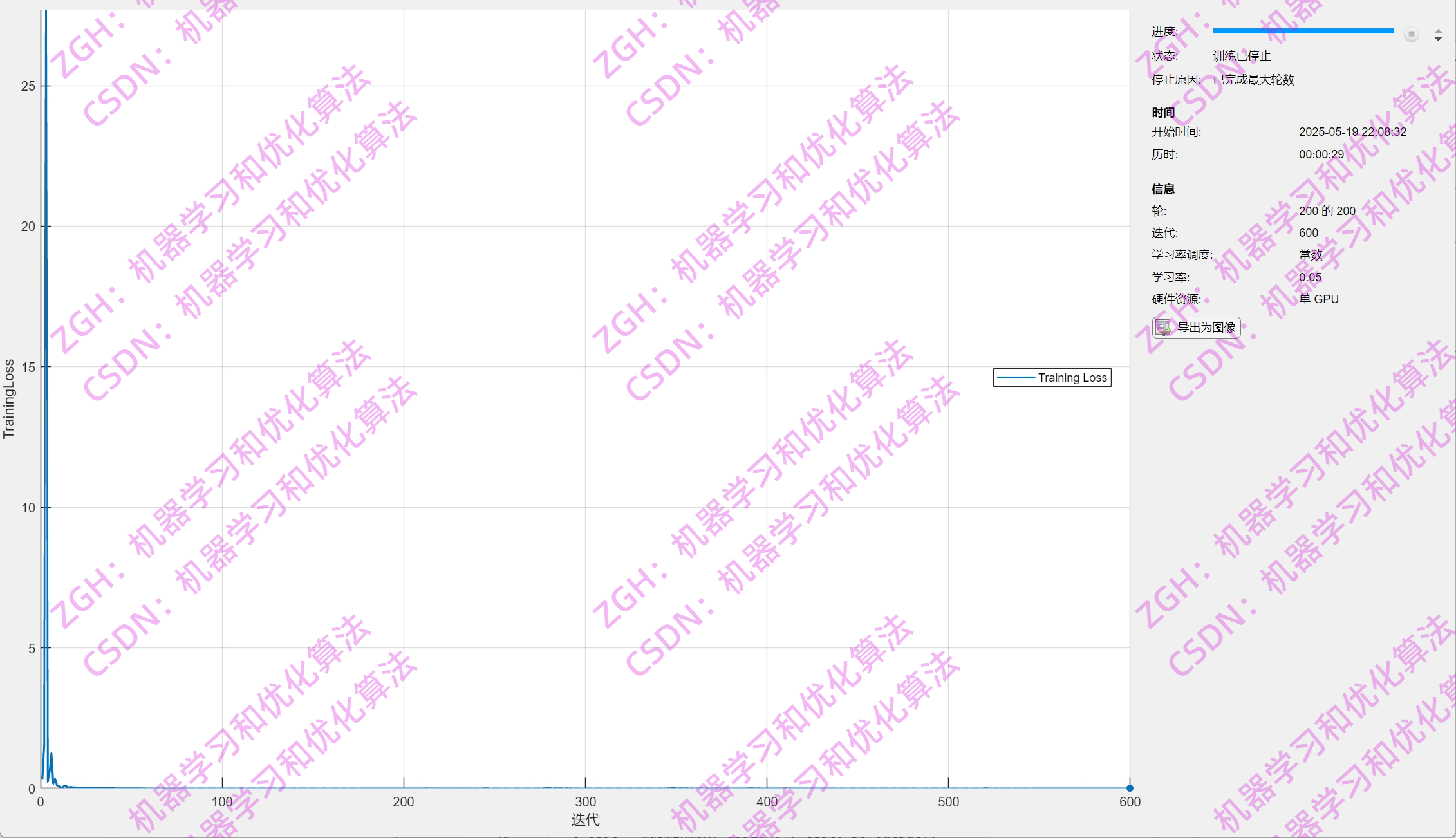 基于[并行]Transformer-BiLSTM多变量时序预测(多输入单输出) Matlab-CSDN博客
