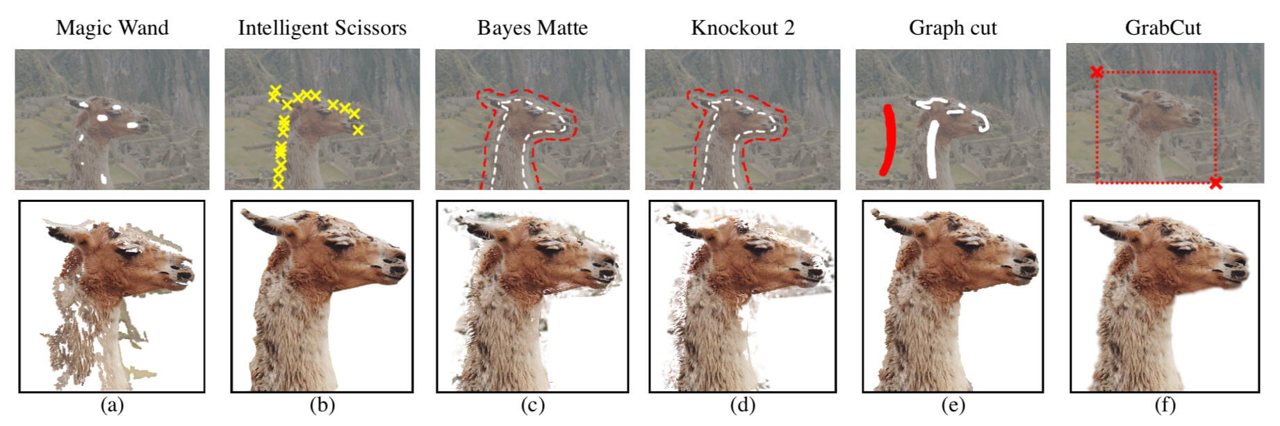 【图像分割】GrabCut算法-CSDN博客