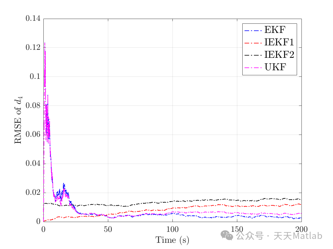 【状态估计】基于无迹卡尔曼滤波器 (UKF)、扩展卡尔曼滤波器 (EKF) 和不变扩展卡尔曼滤波器 (IEKF) 来估计状态独轮车系统状态估计附Matlab代码-CSDN博客