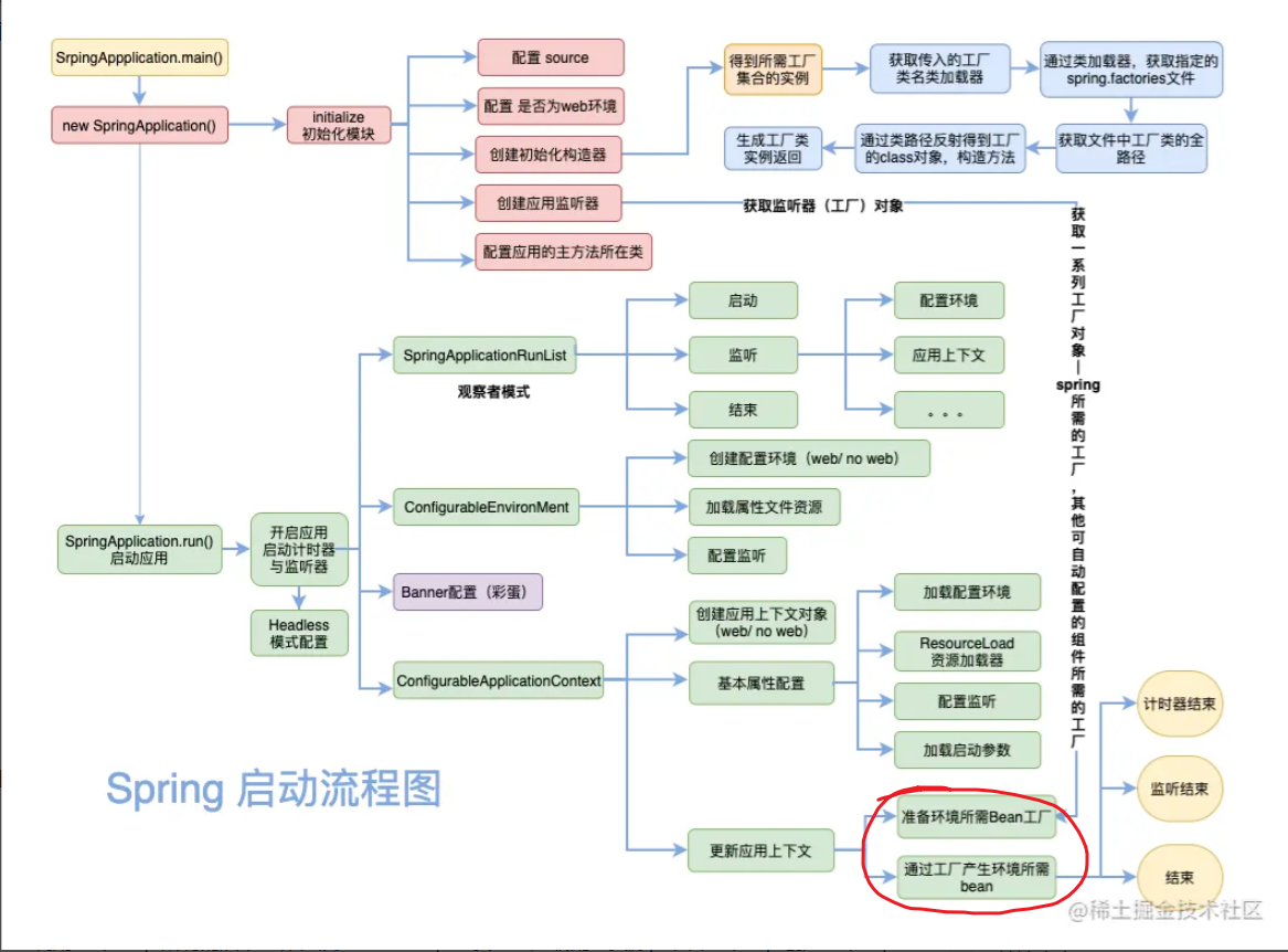 浅谈RabbitMQ Springboot3后终止自动注入服务 需要手写Bean并实例化bean(SpringBoot启动前) Could not autowire. No beans of ...