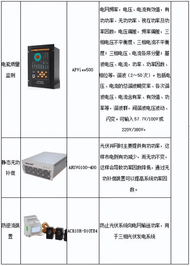 分布式光伏的帮手——安科瑞Acrel-1000DP分布式光伏监控系统_安科瑞1000dp-CSDN博客