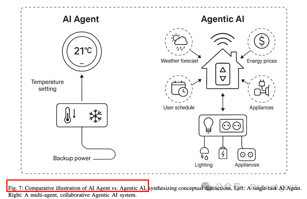 再见AI Agents，你好Agentic AI-CSDN博客