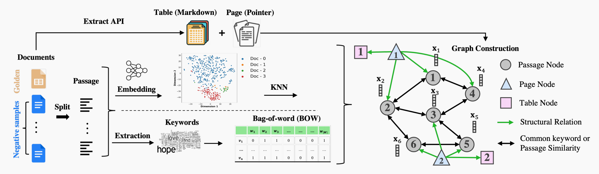 MDQA 知识图谱提示用于多文档问答_kg-llm-mdqa (yuwvandy)-CSDN博客