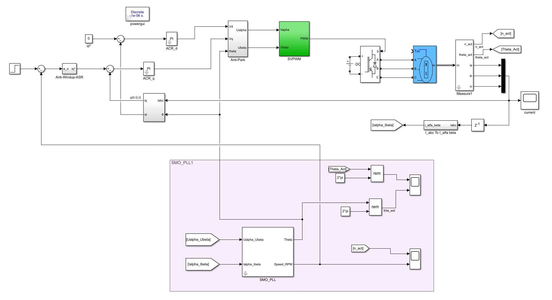 foc滑膜观测器(SMO+PLL)Matlab模型：0速闭环启动仿真及M4硬件实现效果-CSDN博客