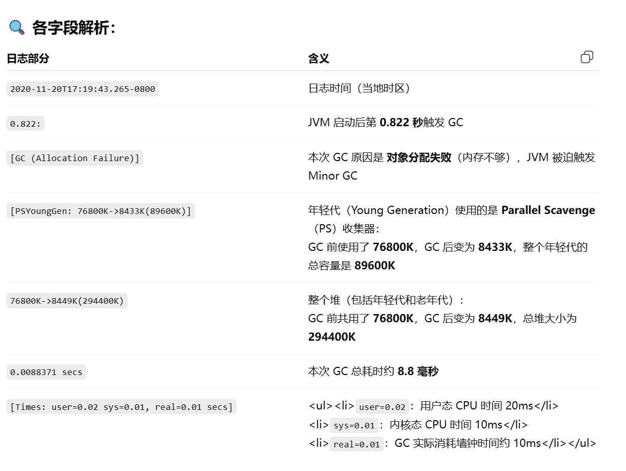 JVM总结_jvm verbose-CSDN博客