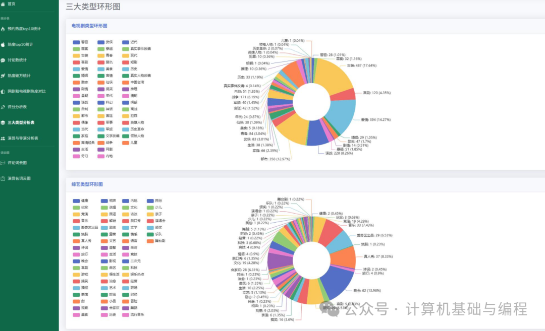 基于Python的爱奇艺影视电影数据可视化分析系统(Flask+echarts)+论文（7000字）+指导搭建视频_关于echarts对爱奇艺的研究相关参考文献-CSDN博客